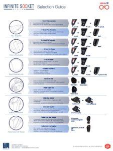 Socket Selection Guide – Infinite Socket TF | LIM Innovations
